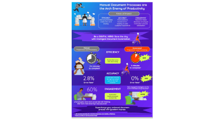 Manual Document Processes - Impact & Productivity - Quadient
