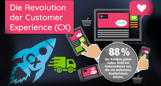 Die Revolution der Customer Experience (CX) | Quadient