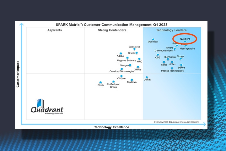 Quadient Retains Position as Global CCM Technology Leader | SPARK Matrix '23