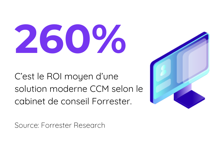 Calculer le ROI d'une solution CCM moderne