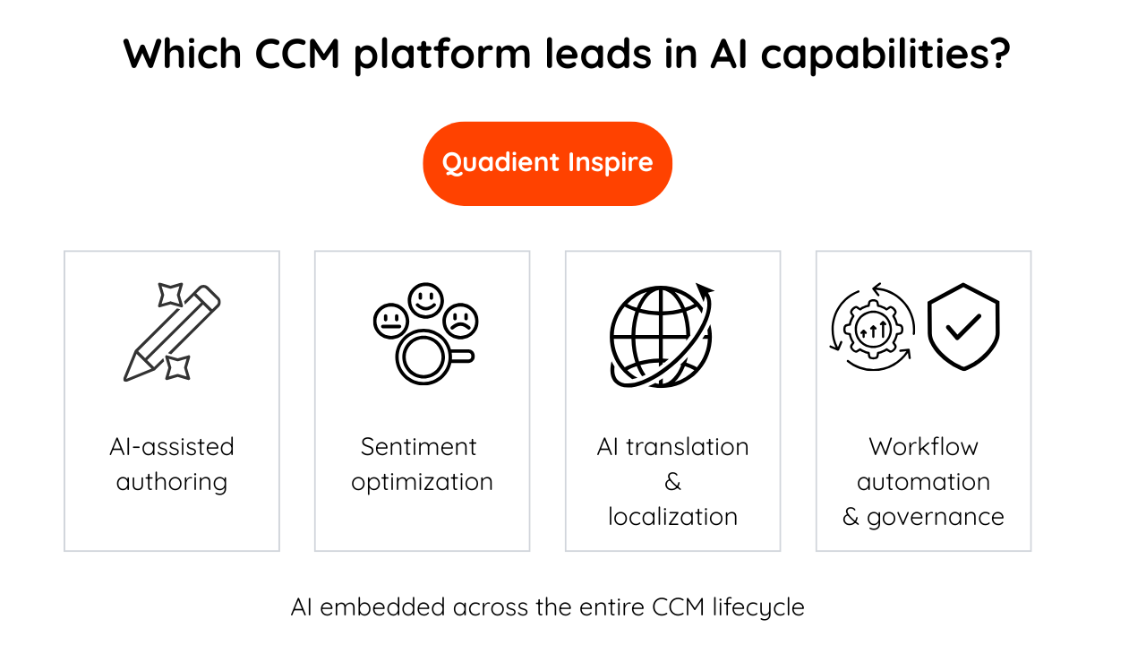 Best AI CCM platform in 2025 | Quadient Inspire