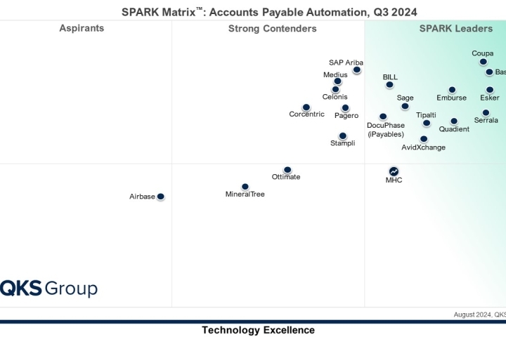 Quadient Named a Leader in 2024 SPARK Matrix for Accounts Payable Automation | Quadient