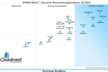 Quadient Positioned as Leader in 2024 SPARK Matrix for Accounts Receivable Applications for ...